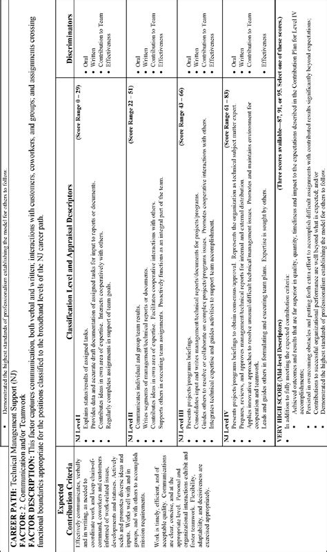 Federal Register Civilian Acquisition Workforce Personnel Demonstration Acqdemo Project