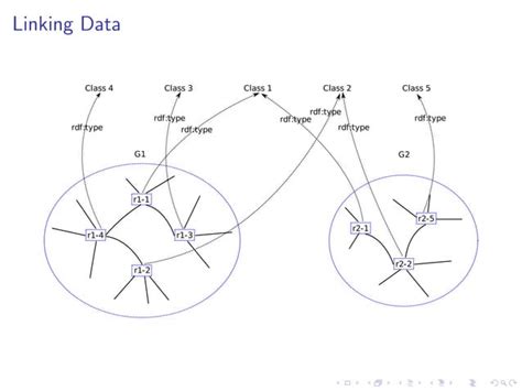 Linked Data Integration Pdf