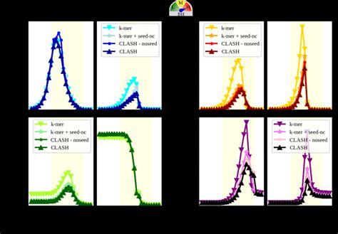Crosstalk Features In K Mer Based Clash Subnetworks And In Their Download Scientific Diagram