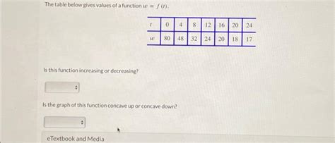 solved the table below gives values of a function w f t