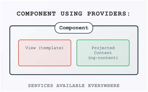 Promises Vs Observables Vs Subjects By Sumit Kumar Singh Frontend Weekly Medium