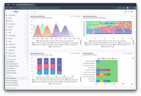 Netos Insights Netos