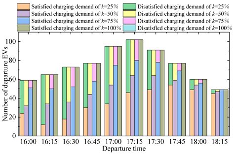 Energies Free Full Text Secondary Frequency Regulation Control Strategy With Electric