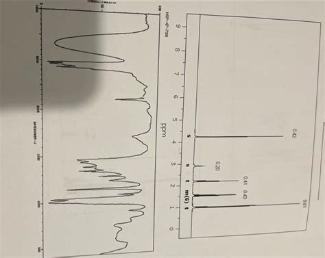 solved determine the structure and assign peaks for each