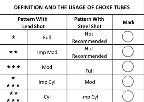 Choke Restriction Chart At Merrill Lavallee Blog