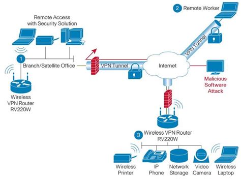 Cisco RV W Wireless Network Security Firewall