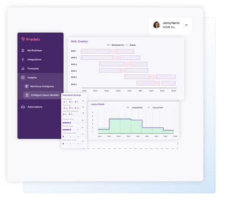 Predictive Workforce Management
