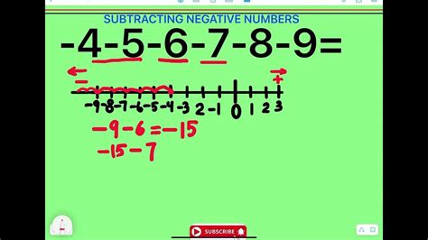 Subtracting Negative Numbers Youtube