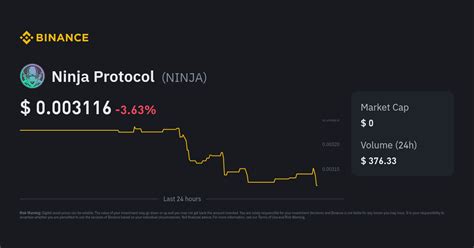 Ninja Protocol Price Ninja To Usd Converter Chart And News