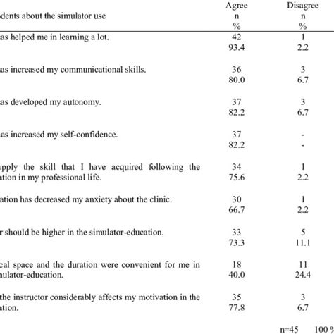 3 Guidelines For Substituting Wisc Iv Supplemental Subtests For Core Download Table
