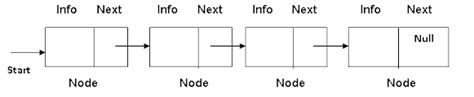 What Is Linear Data Structure Introduction To Linear Data Structure
