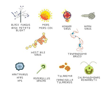 Cross Stitch Pattern Common Microbes Set 9 Etsy