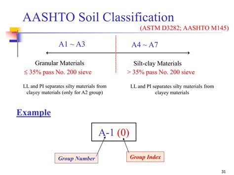 Geotechnical Engineering I [lec 11 Uscs And Aashto] Ppsx