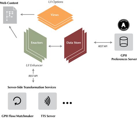 The Different Web Application Security Frameworks Angularjs Reactjs