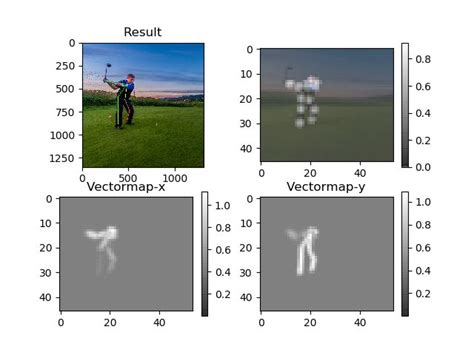 Srikanthvelpuritf Pose 2d And 3d Pose Estimation Poses Complicated