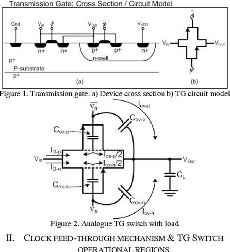 Figure 1 From Clock Feed Through Analysis In Switched Capacitor