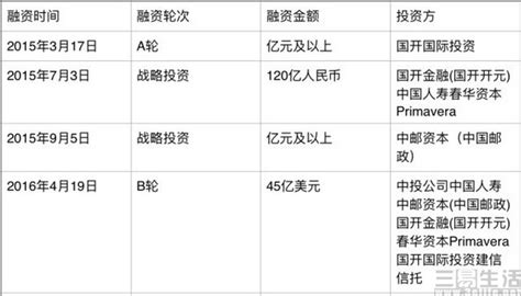 蚂蚁金服估值或将达到1500亿美元 大河新闻