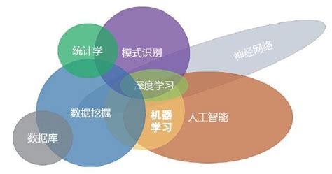 《深度学习与图像识别：原理与实践》读书笔记 Game 2020