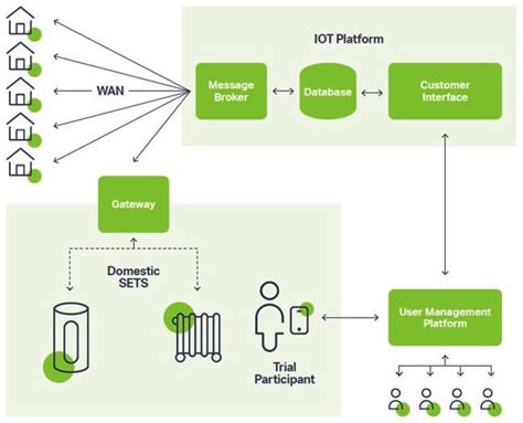 Diagram Of The Subsystem Integration And Data Flows Behind The Download Scientific Diagram