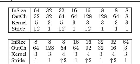 Generating Images With Perceptual Similarity Metrics Based On Deep Networks