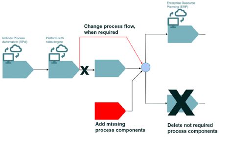 What Is Process Reference Model At Lawrence Yates Blog