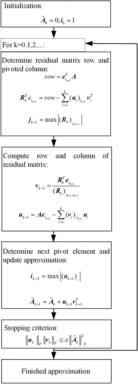 Fast Computation Of Electric Field And Capacitance Matrix Of Transformer Windings With Boundary
