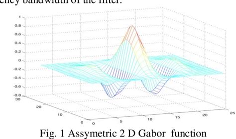 Figure 1 From An Algorithm For Defect Detection In Metal Plates Using Improved Gabor Filter