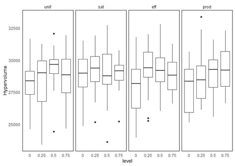 R Visualize Multiple Box Plot Selecting Differents Rows Of A Dataframe Stack Overflow