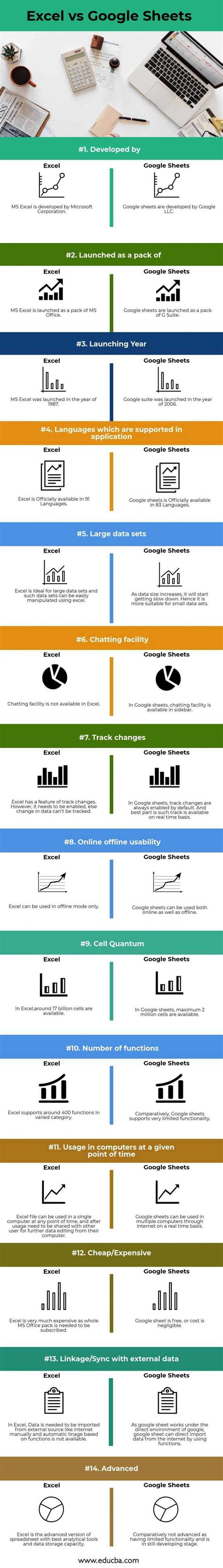 difference between excel 2019 and excel 365 chartgre