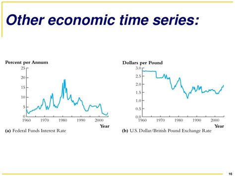 PPT Introduction To Time Series Regression And Forecasting SW Chapter PowerPoint
