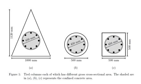 Solved The Characteristic Compressive Strength Of Concrete