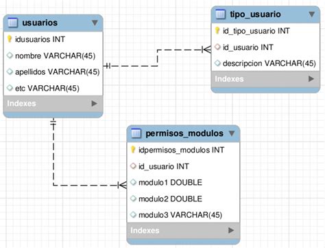 Php ¿cómo Poder Integrar Todos Los Registros Varias Tablas En Una