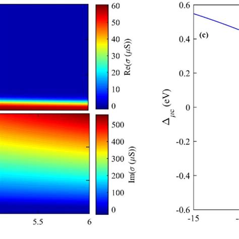 The Real A And Imaginary B Parts Of Hbn Anisotropic Permittivity
