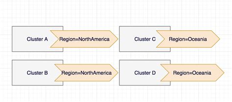 crds and custom kubernetes controllers in rancher suse communities