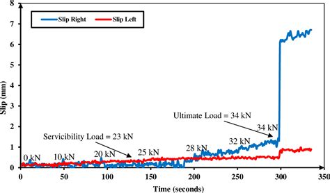 Figure 1 From Structural Behaviour Of Prefabricated Stressed Skin Engineered Timber Composite