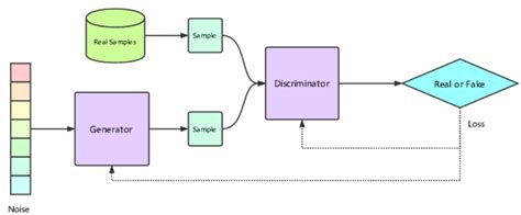 Github Bitajalaliganpytorch