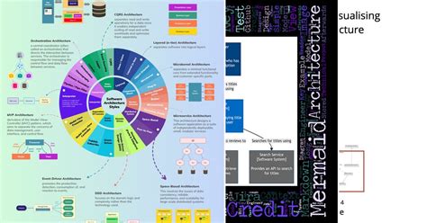 List Sw Architecture Curated By Goncalo Santos Medium List Sw Architecture Curated By Goncalo Santos Medium