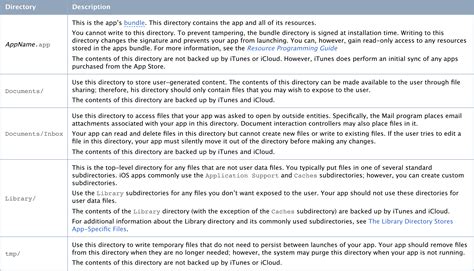 Saving Data In Ios Part 2 → File Manager By Leela Krishna Swift India Medium