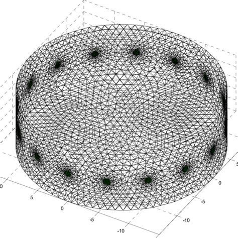 Detailed Mesh Used To Reconstruct Eit Images Download Scientific Diagram