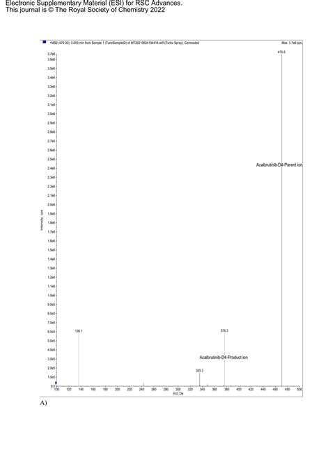 Pdf A Novel Lc Ms Ms Method For Simultaneous Estimation Of Acalabrutinib And Its Active