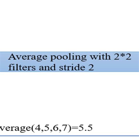 Common Pooling Method Demonstration Download Scientific Diagram