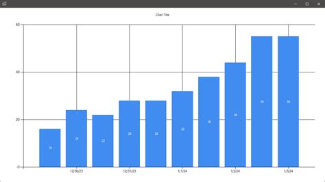 Winforms In Powershell How Can You Generate A Chart Using Existing