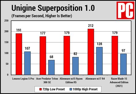 Lenovo Legion Pro Review Pcmag