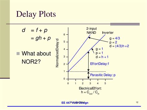 Ppt Ee 447 Vlsi Design Lecture 5 Logical Effort Powerpoint