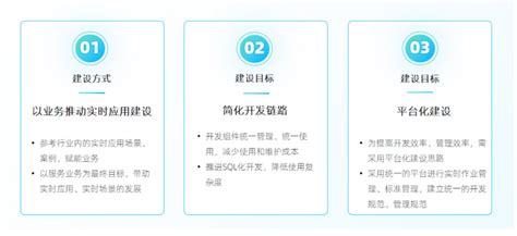 实时开发平台建设实践,深入释放实时数据价值丨04期直播回顾 知乎 实时开发平台建设实践,深入释放实时数据价值丨04期直播回顾 知乎