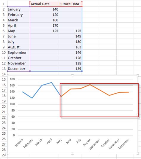 Brilliant Strategies Of Info About How To Make A Dotted Line Chart In