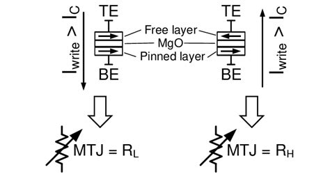 Write Operation Of Stt Mtj Download Scientific Diagram