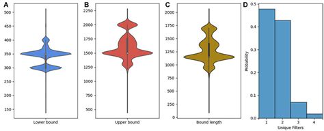 Illustration Of The Variability Of Mz Range Filters Found In Different