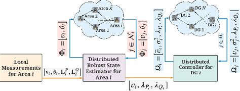Figure 2 From Attack Resilient Distributed Control For Ac Microgrids With Distributed Robust