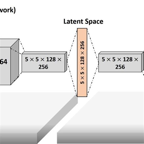 The Proposed Auto Encoder Based Reconstruction Sub Network Structure Download Scientific Diagram